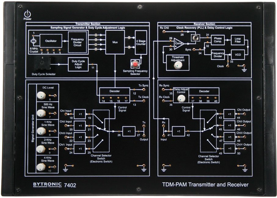 Pulse Amplitude Modulation Schematic Diagram
